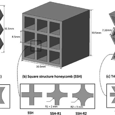 The Illustration Of Design Methodology Of Three Different Honeycomb