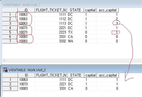 Solved Please Help Nodupkey Does Not Accumulate Values Sas Support