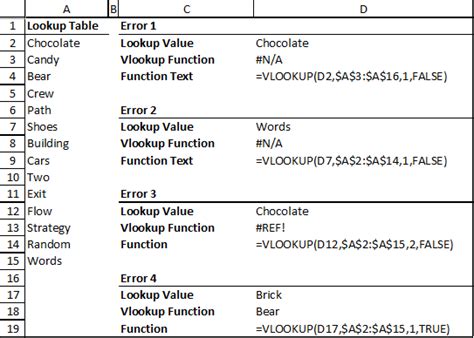 How To Fix The Vlookup Function Help It Doesnt Work And Give Me