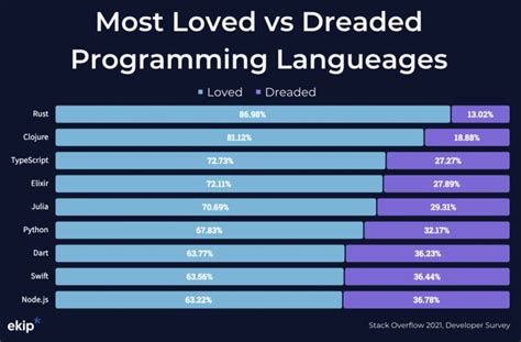 Programminglanguages Techstack Techtrends Ali Kayahan 19 Comments