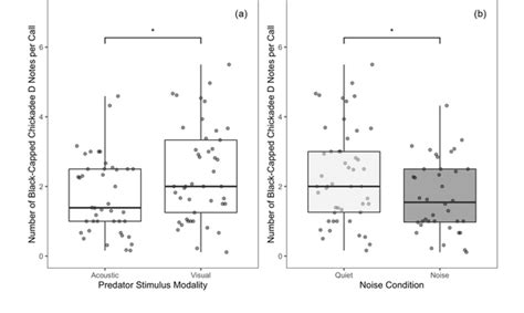 Vocalization Plos One