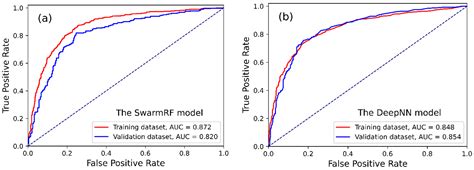 Remote Sensing Free Full Text Comparative Analysis Of Deep Learning