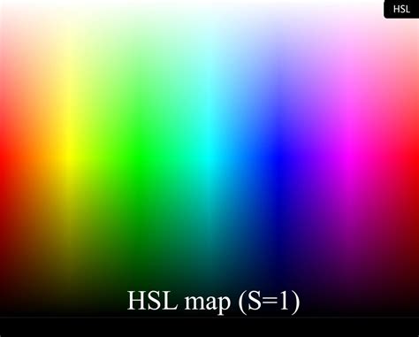 Rgb Color Model What Is It And How Is It Used Color Meanings
