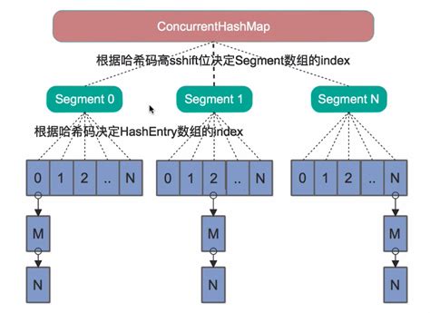 Concurrenthashmap源码解析 Jdk8concurrenthashmap解析 Jdk8 Csdn博客
