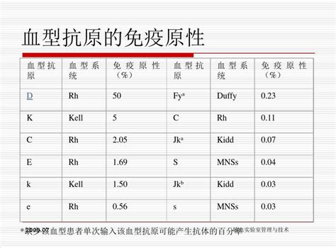 那些奇奇怪怪的血型 Wegene 微基因 专注个人基因组检测与分析