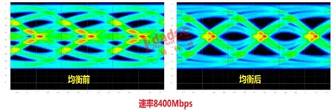 Ddr5 中的数据反馈判决均衡（dfe）：全面解析与展望深入理解ddr Csdn专栏