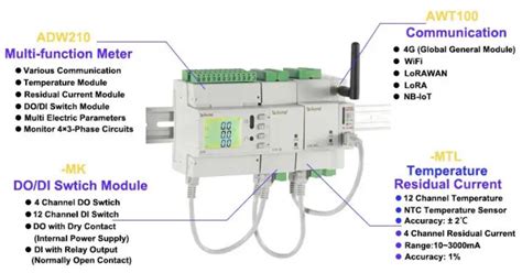 S0 Pulse Counter With Modbus Rtu Interface 2din Artofit