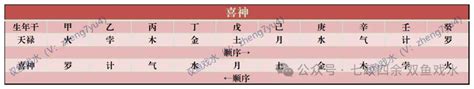 果老星宗 诸星起例图解 双鱼 庚金辛 魁星
