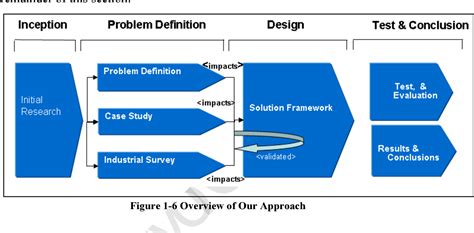 Figure 1 1 From New Models And Patterns For Traceability Semantic Scholar