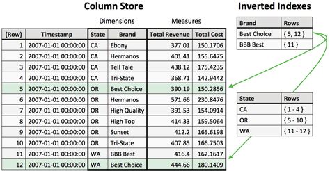 Ultra Fast Olap Analytics With Apache Hive And Druid Part 1 Of 3