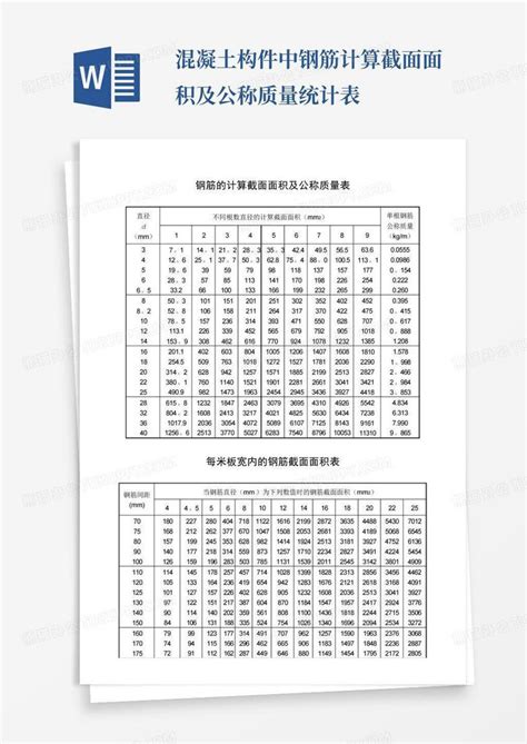混凝土构件中钢筋计算截面面积及公称质量统计表word模板下载 编号qgjkddkv 熊猫办公