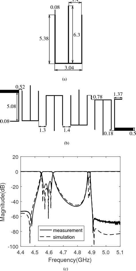 Figure 12 From Design Of Dual Mode Dual Band Superconducting Filters Semantic Scholar