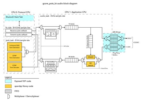 Weebell Personal Central Office For Pots Phones