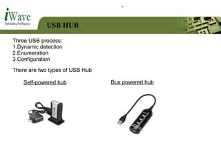 Usb Old PPT