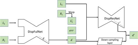 Figure 4 From Deep Learning Based Stereopsis And Monocular Depth