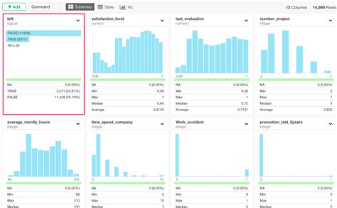Introduction To Extreme Gradient Boosting In Exploratory By Kan