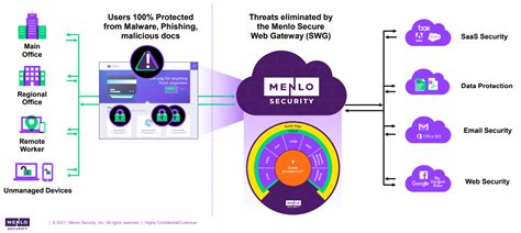 Giải Pháp Menlo Web Isolation