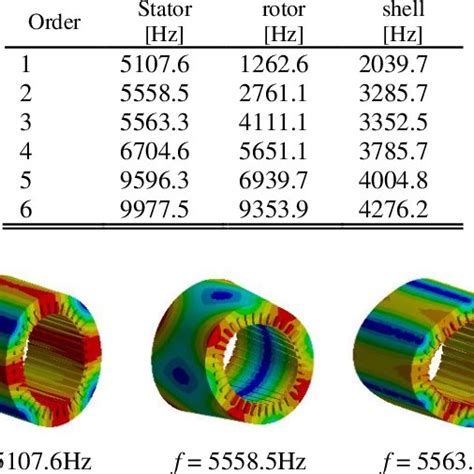 Pdf Modal Analysis And Structure Optimization Of Permanent Magnet