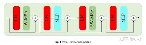 全局特征局部特征！融合创新！！ 知乎