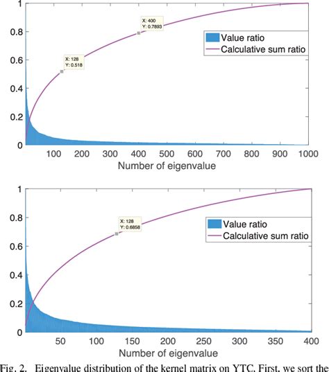 Figure 2 From Hierarchical Hashing Learning For Image Set Classification Semantic Scholar