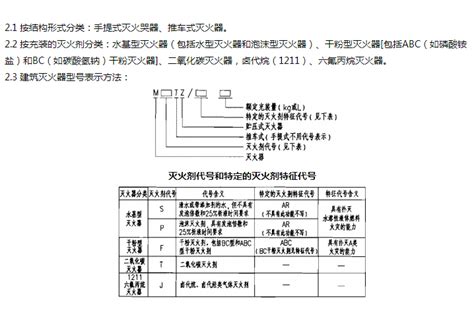 建筑灭火器种类源引自气体消防系统选用安装与建筑灭火器配置 07S207 中联昱辉北京安全技术有限公司