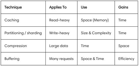 Aws Well Architected Framework The Performance Efficiency Pillar