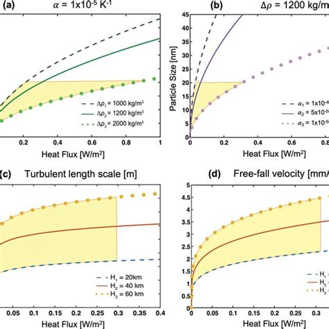 Particle Entrainment In Enceladus Ocean Conceptual Diagram Of A Download Scientific Diagram