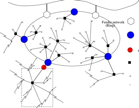 Example Of Optical Access Network Download Scientific Diagram