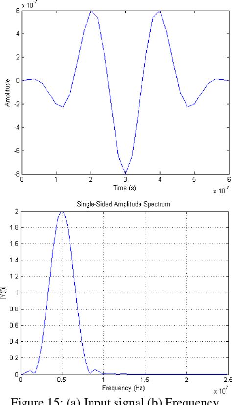 Figure 15 From Effect Of Elliptical Crack Aspect Ratio On Its