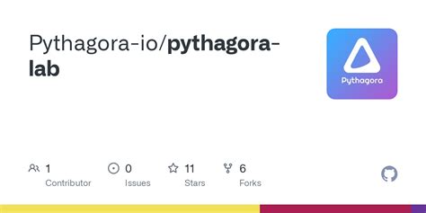 github pythagora io pythagora lab