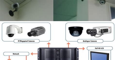 Hamzah Intikom Teknologi Jasa Setting Ip Camera