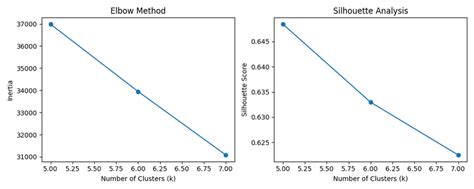 Estimation Of Number Of Inks In Hsi Document With Elbow Method Left Download Scientific
