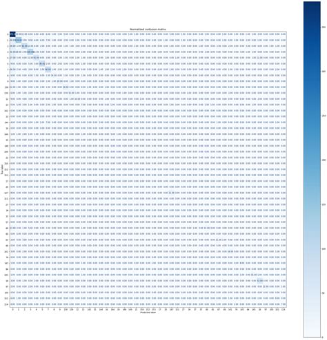 confusion matrix ignores some classes r learnmachinelearning