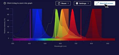 Guide For Using The Fluorescence Spectraviewer Thermo Fisher Scientific Tw