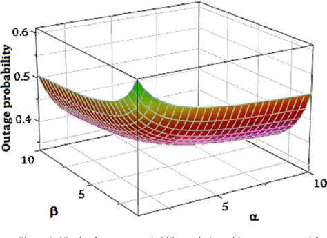 Figure 1 From Performance Analysis Of Dpsk Sim Based Fso System Over Strong Atmospheric