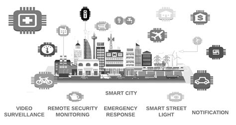 Smart Technologies Derived From The Iot Paradigm For E Health Download Scientific Diagram