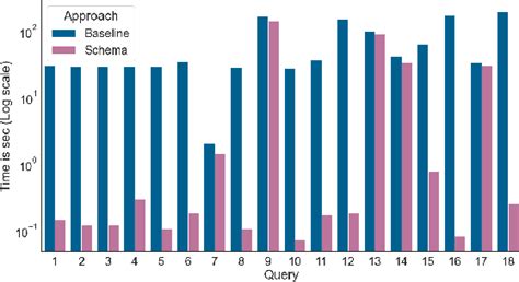 Figure 12 From Schema Based Query Optimisation For Graph Databases