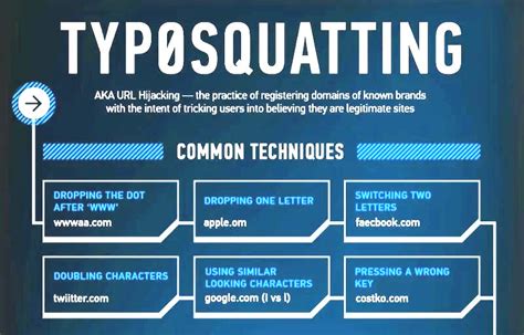 Typosquatting
