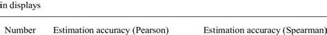 Statistical Summaries Of The Estimation Accuracy For Age Groups And For