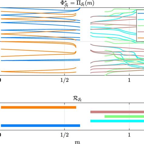 In The First Picture We Display The Optimal Switching Angles