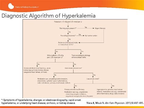Evaluation And Management Of Hyperkalemia This Presentation Was