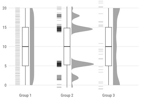 Visualizing Distributions With Raincloud Plots And How To Create Them