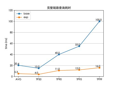 美团外卖搜索基于elasticsearch的优化实践 知乎 美团外卖搜索基于elasticsearch的优化实践 知乎