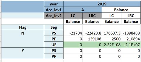 How To Copy Paste The Pandas Pivot Data Into Excel Template Based On