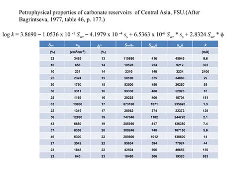 Porosity Permeability Relationship In Carbonate Rock Ppt Pptx