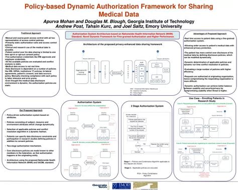 Ppt Policy Based Dynamic Authorization Framework For Sharing Medical