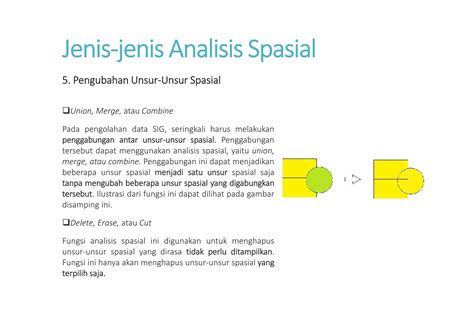 Analisis Spasial Pdf