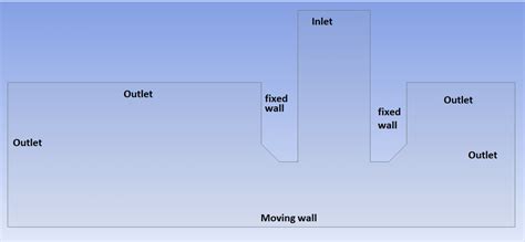 [ansys fluent] moving wall boundary condition r ansys