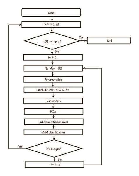 Block Diagram Of The Detection System Download Scientific Diagram