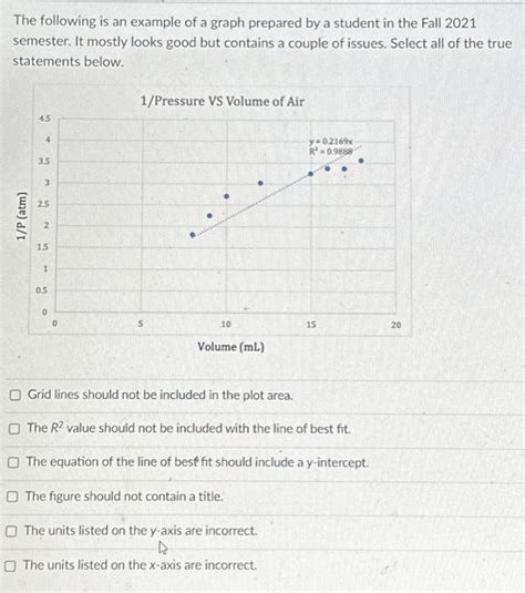 Solved The Following Is An Example Of A Graph Prepared By A Chegg Com